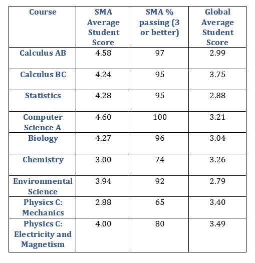 scienceandmathacademy.com